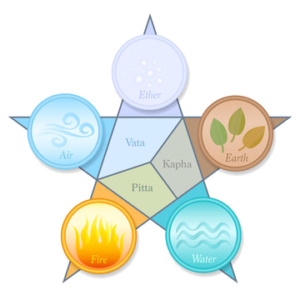 Ayurveda - Durja Ayurveda