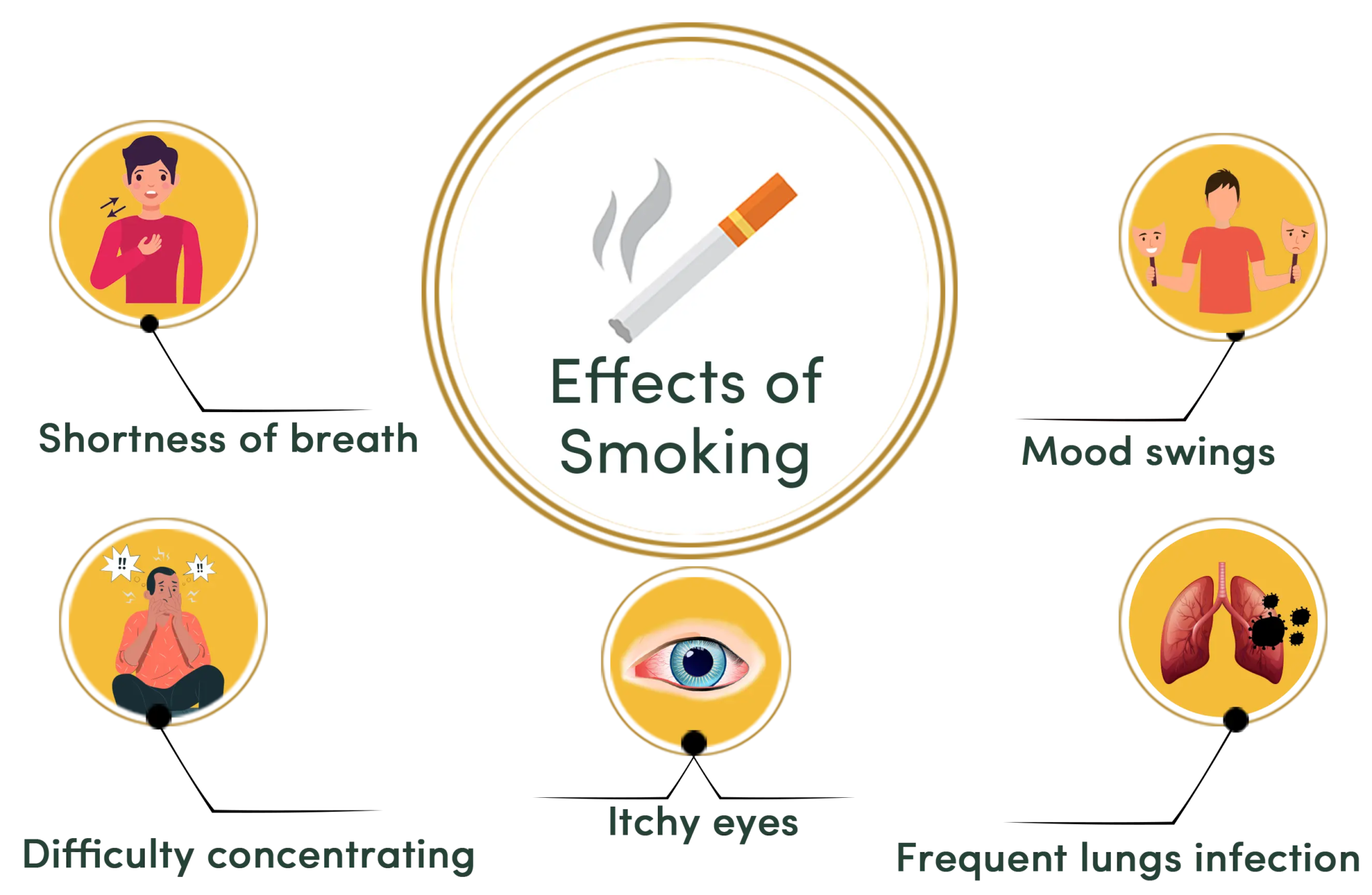 Smoking De-addiction Ayurvedic Treatment - Durja Ayurveda